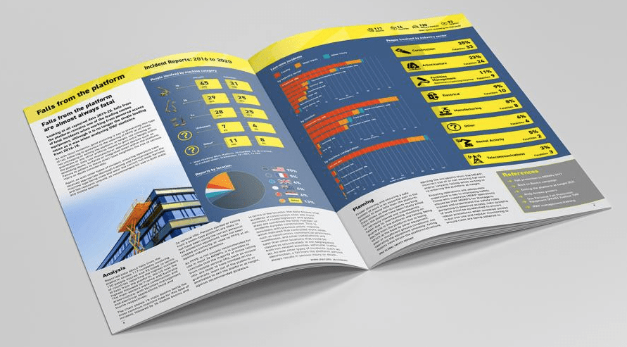 IPAF GLOBAL SAFETY REPORT - Saema